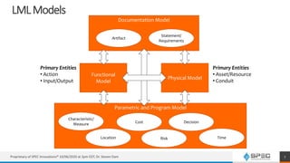 What is the Lifecycle Modeling Language? | PPTX