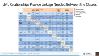 What is the Lifecycle Modeling Language? | PPTX
