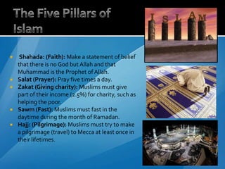 Major Religions In Saudi Arabia