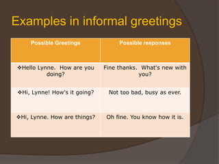 What is the meaing of greeting ? | PPTX