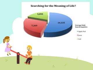 What is the meaning of life | PPTX
