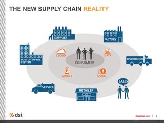 What Is The Mobile Supply Chain? | PPTX