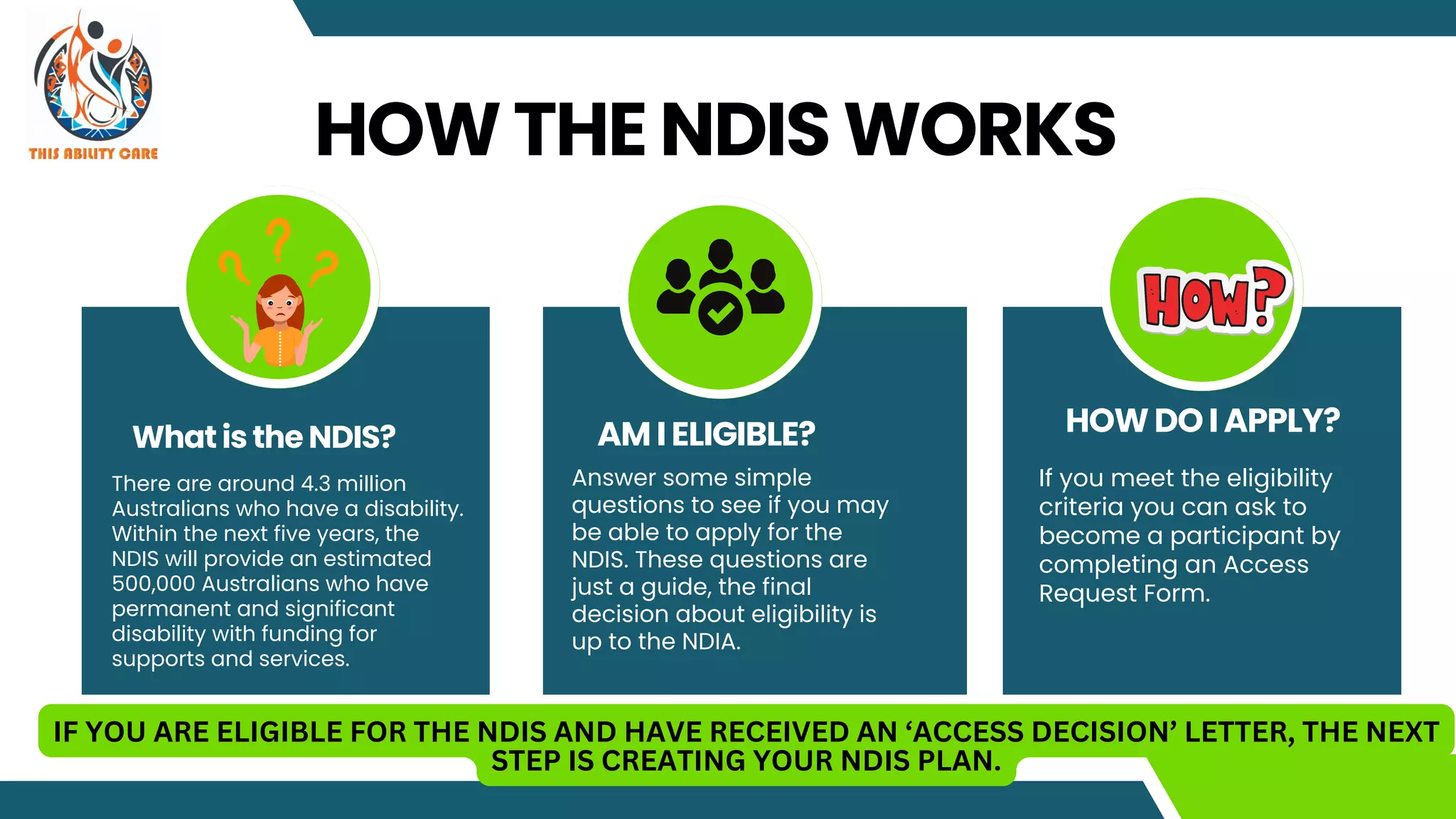 What is the NDIS | This Ability Care | PDF