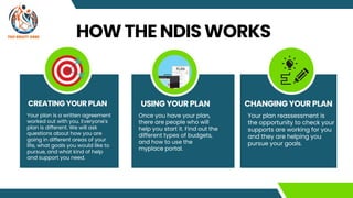What is the NDIS | This Ability Care | PDF