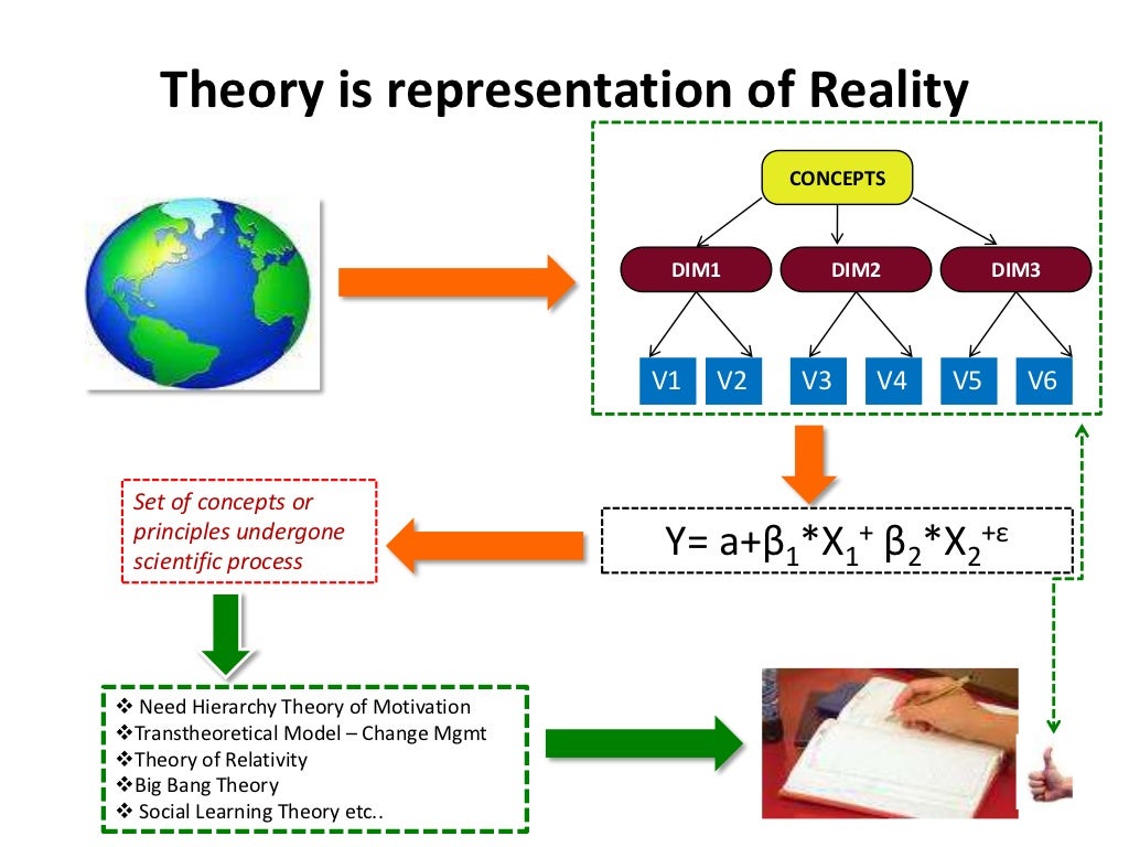 What Is Theory