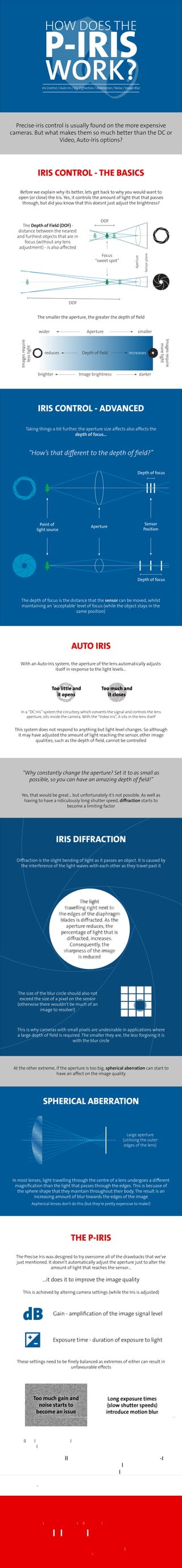 What is the p iris | PDF