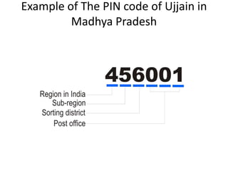 Postal code of india | PPT