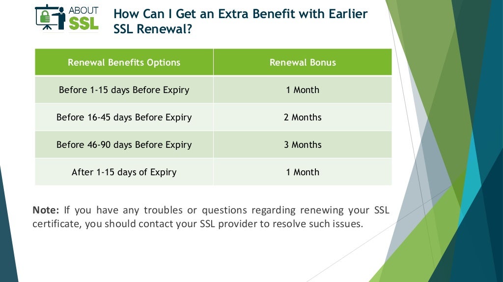 What is the Process of SSL Certificate Renewal?