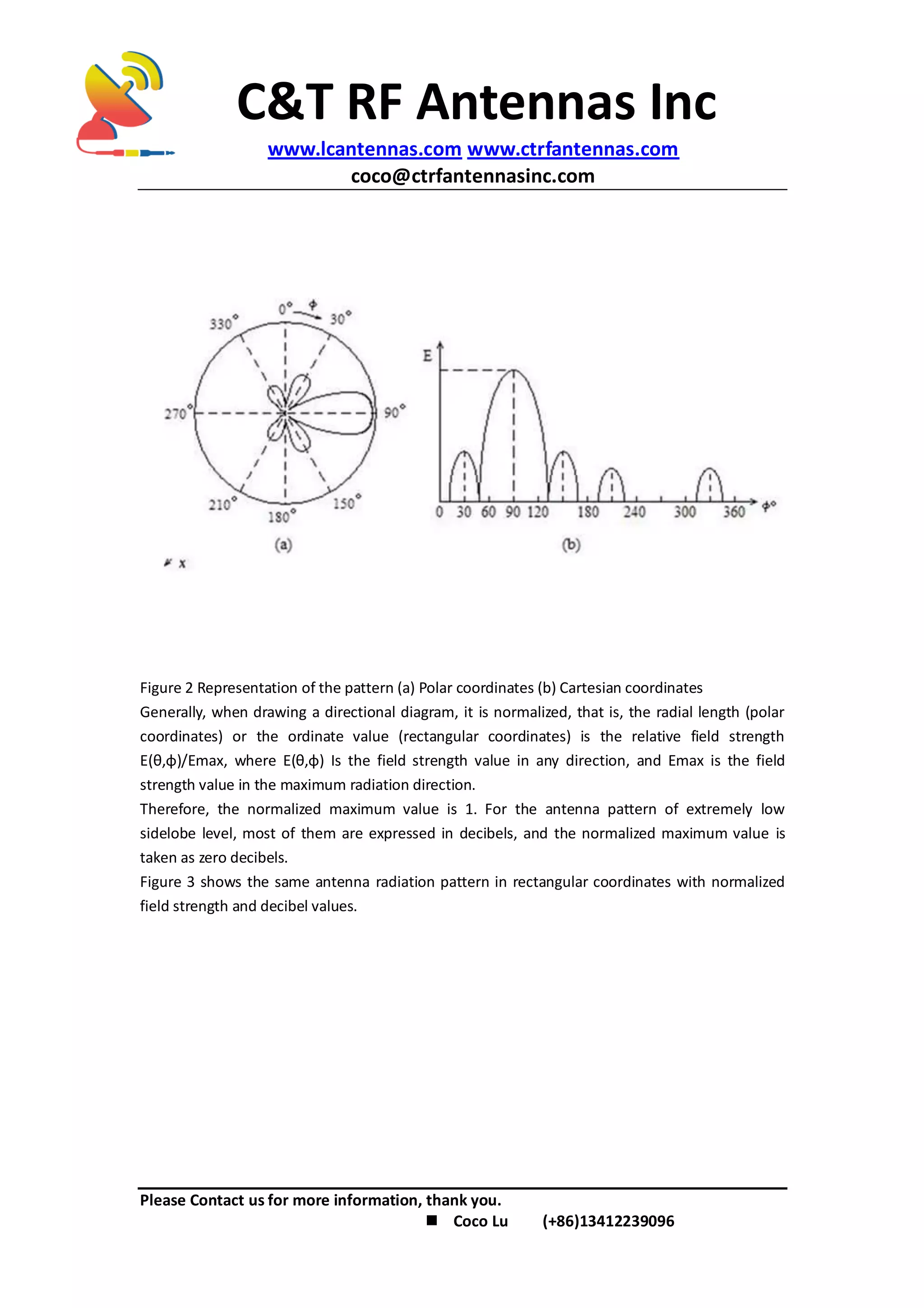 What is the radiation pattern? | PDF