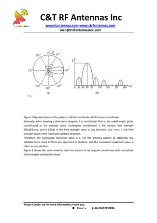 What is the radiation pattern? | PDF