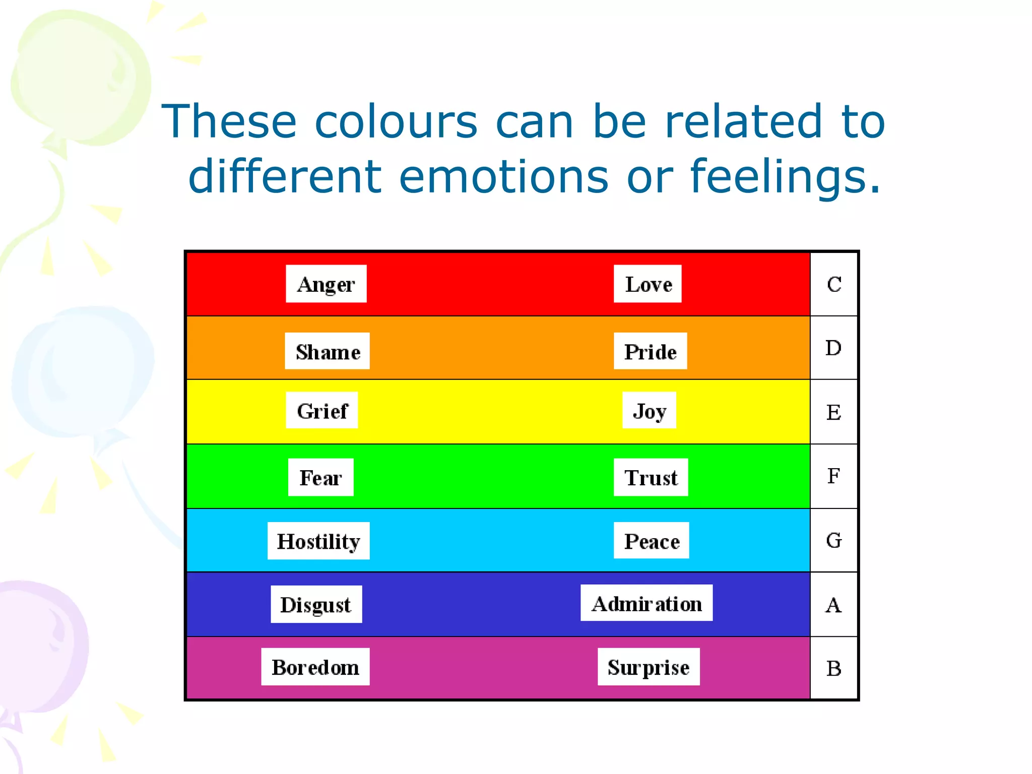 What is the rainbow? | PPT