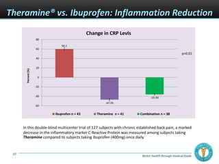 Theramine for the Management of Chronic Pain | PPTX