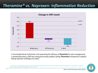Theramine for the Management of Chronic Pain | PPTX