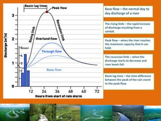 River Discharge and Hydrographs | PPTX