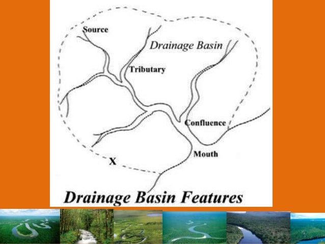 River Discharge and Hydrographs