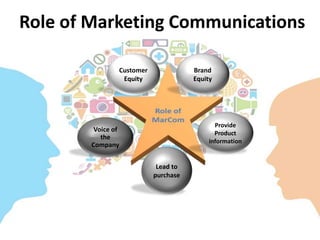 What is the role of marketing communication? | PPTX