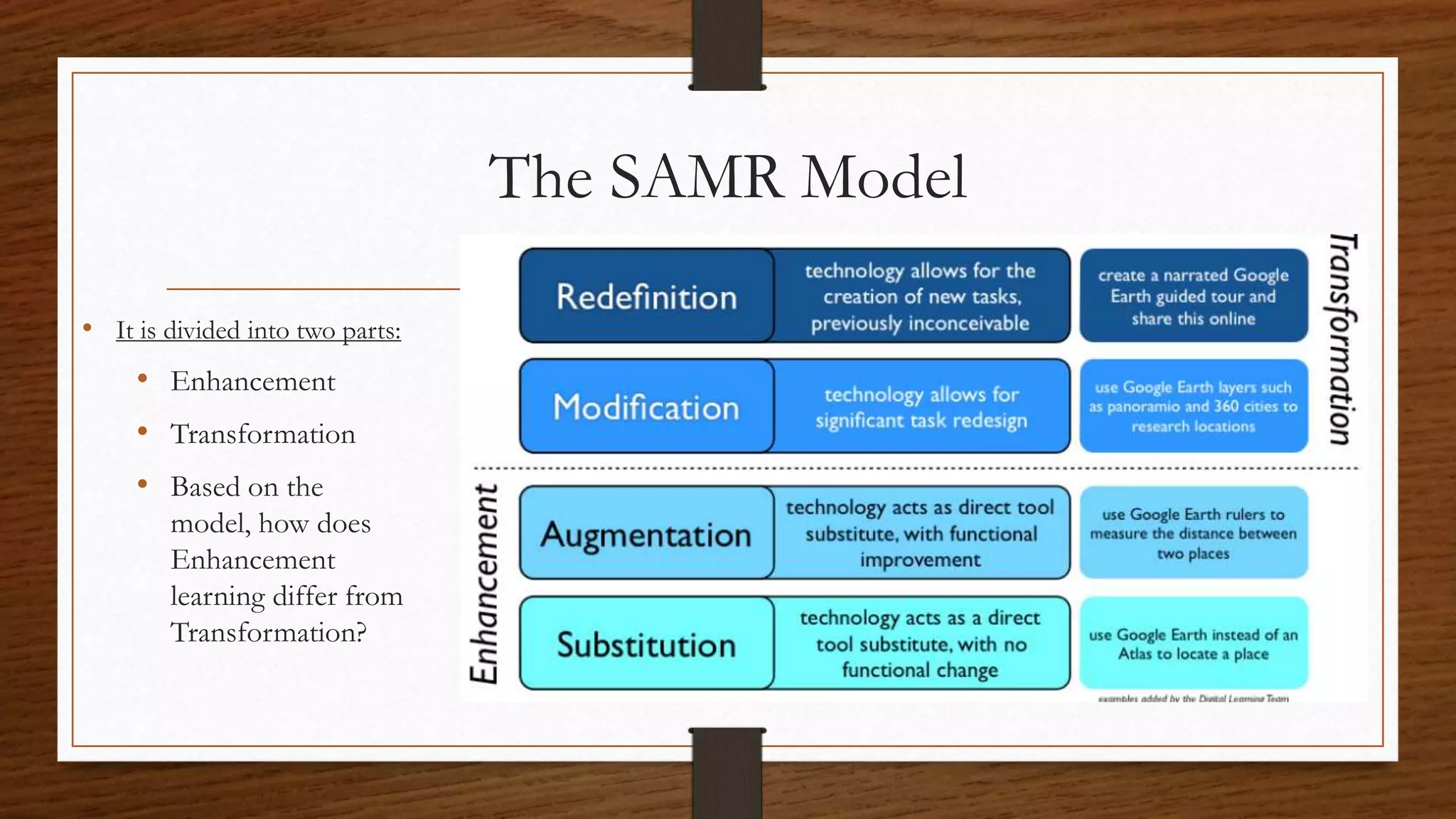 What is the SAMR Model? | PPT