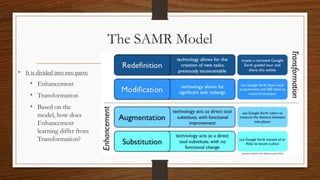 What is the SAMR Model? | PPT