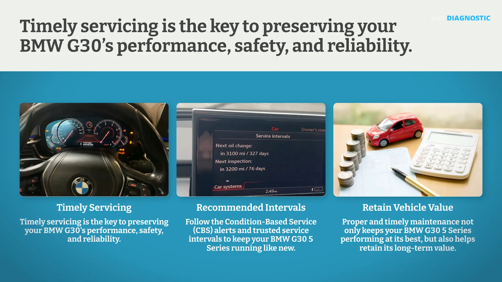 What is the service interval for the BMW G30 | PDF