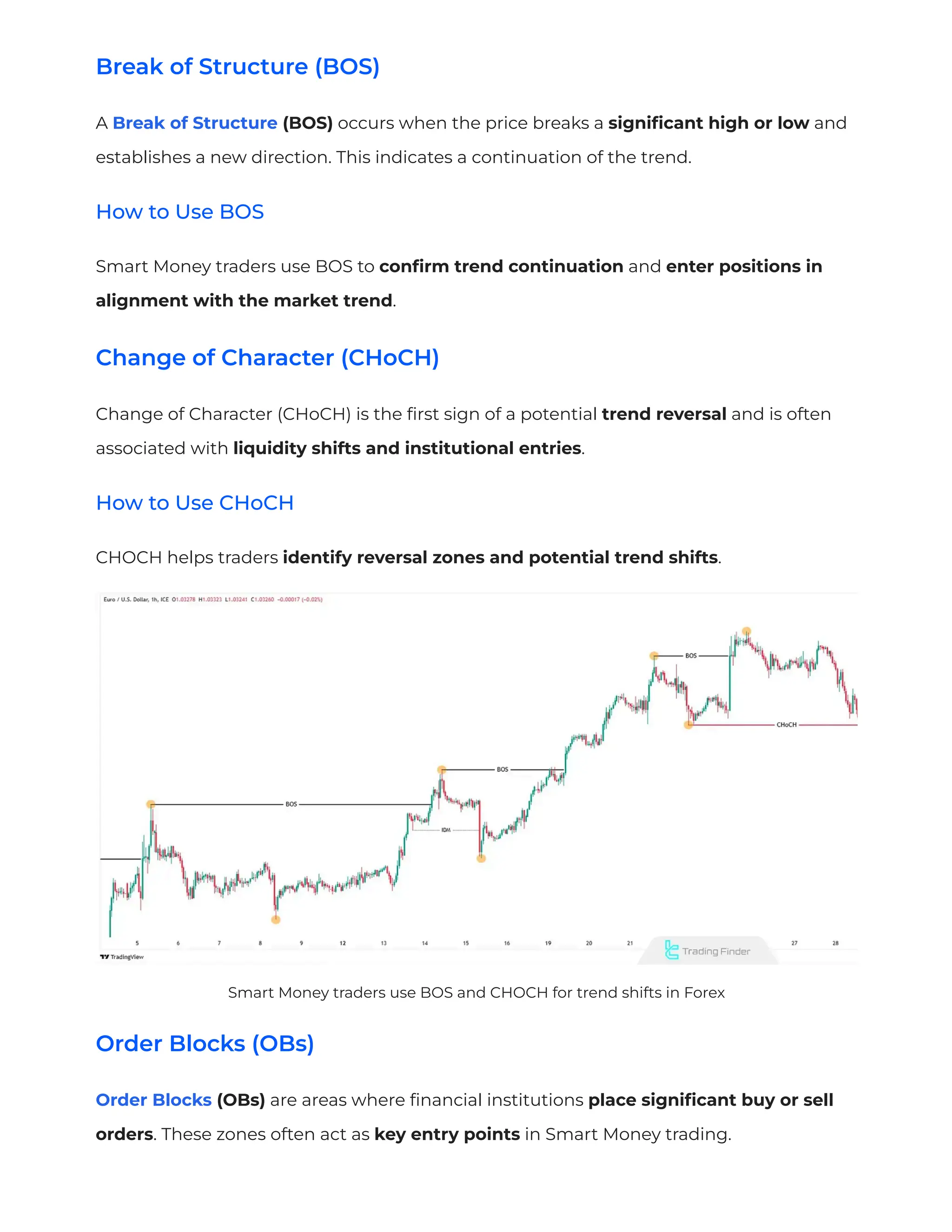 What is the Smart Money Concept (SMC)? Order Blocks, Liquidity, and BOS ...