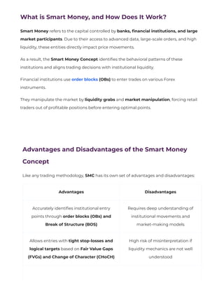 What is the Smart Money Concept (SMC)? Order Blocks, Liquidity, and BOS ...