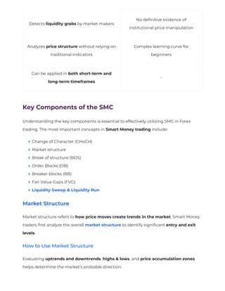 What is the Smart Money Concept (SMC)? Order Blocks, Liquidity, and BOS ...