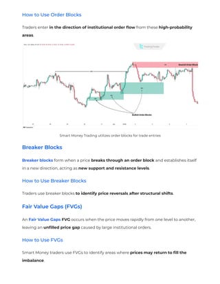 What is the Smart Money Concept (SMC)? Order Blocks, Liquidity, and BOS ...