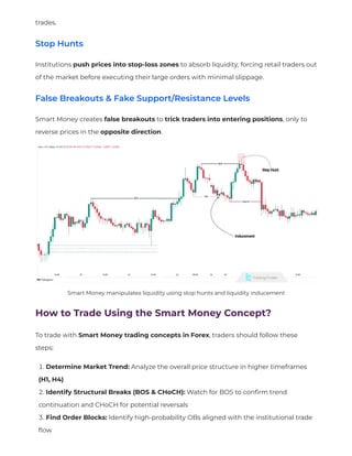 What is the Smart Money Concept (SMC)? Order Blocks, Liquidity, and BOS ...