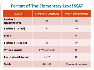 What is the ssat | PPTX