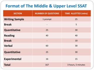 What is the ssat | PPTX