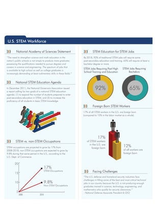 What is the state of STEM in the USA ? | PDF | Postgraduate Education ...