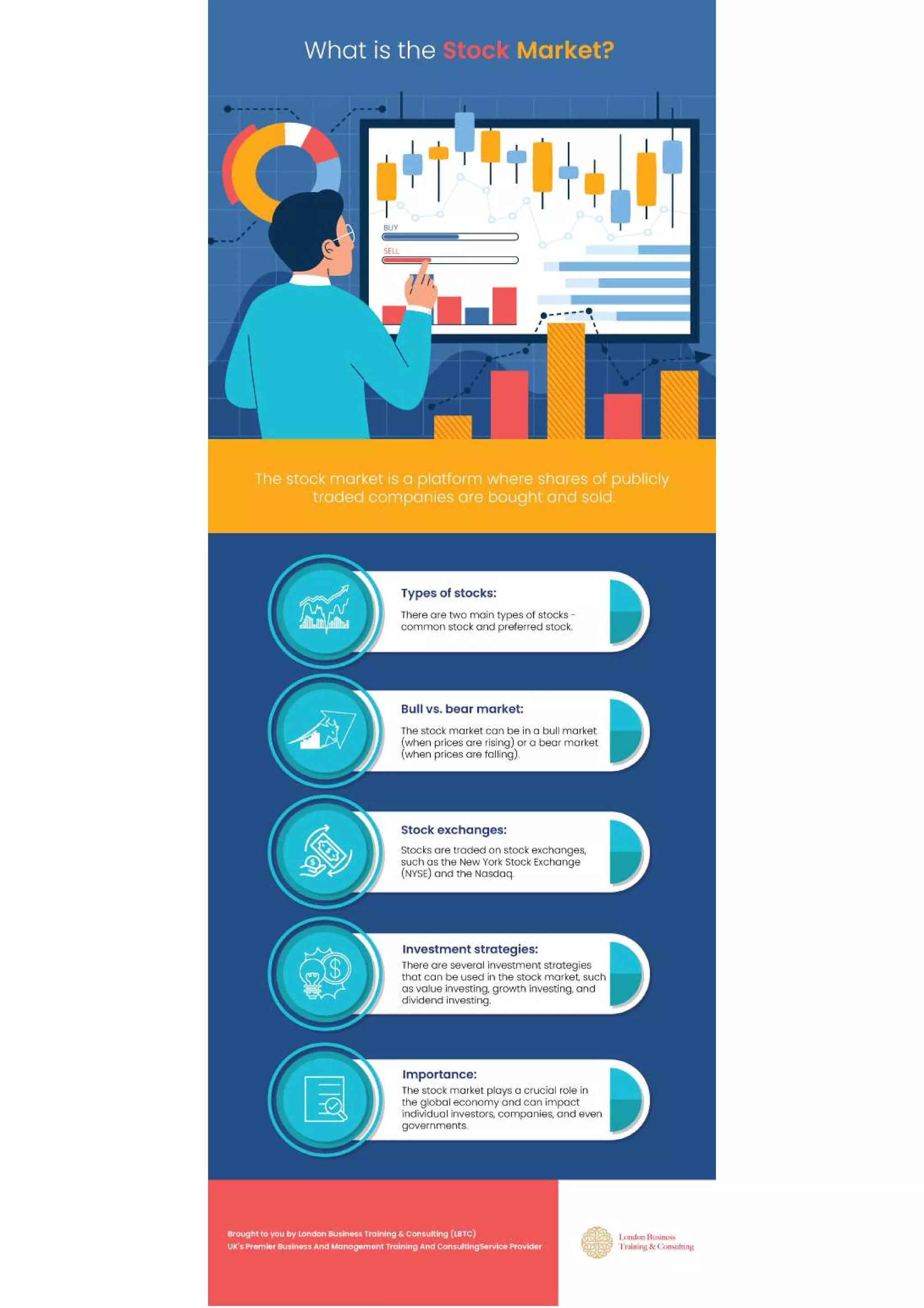 What is the Stock Market | PDF