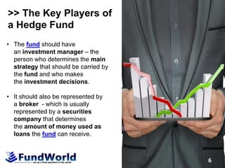 What Is the Structure of a Hedge Fund? | PPT