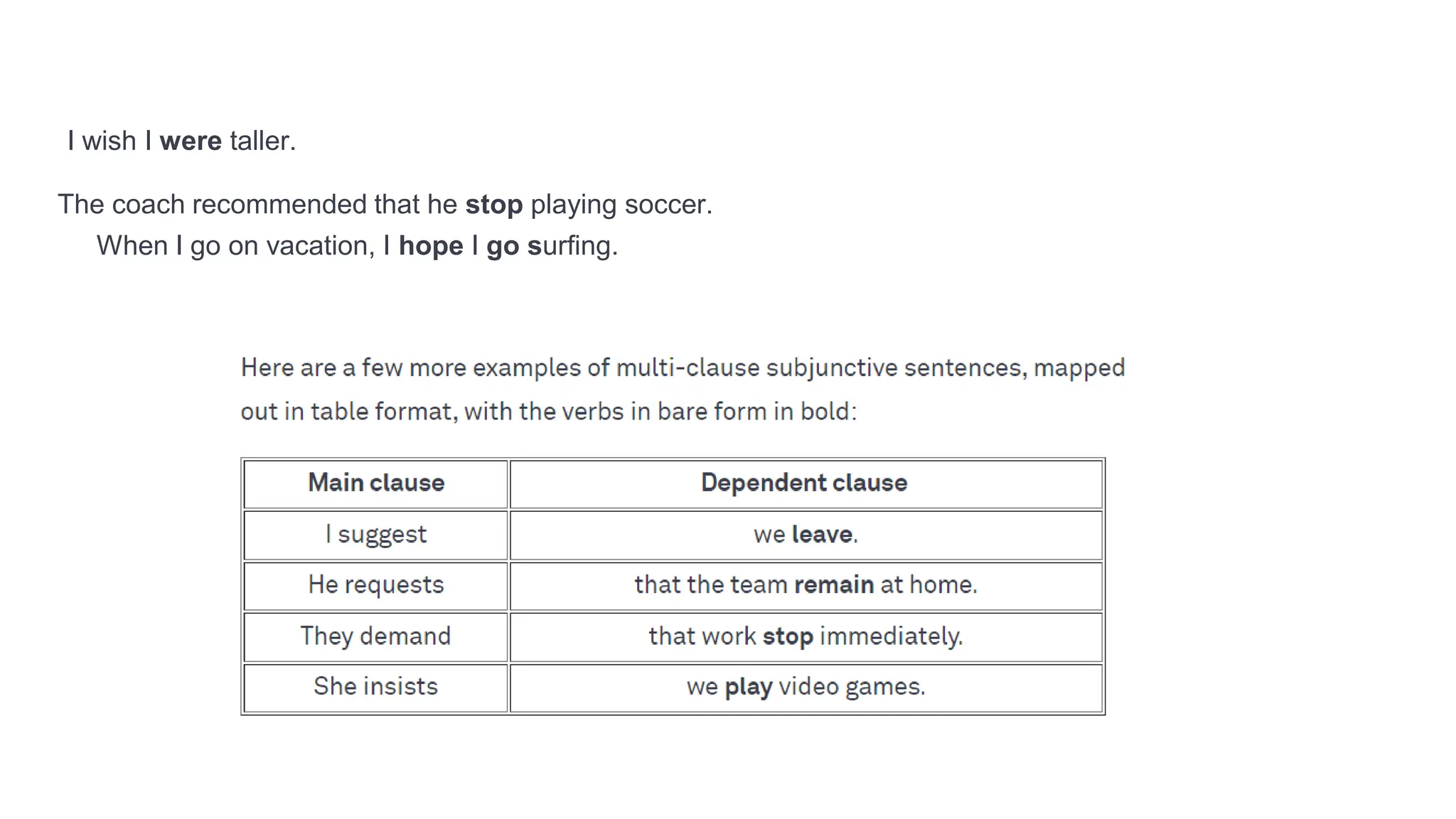 What is the subjunctive? Examples and explanation | PPT