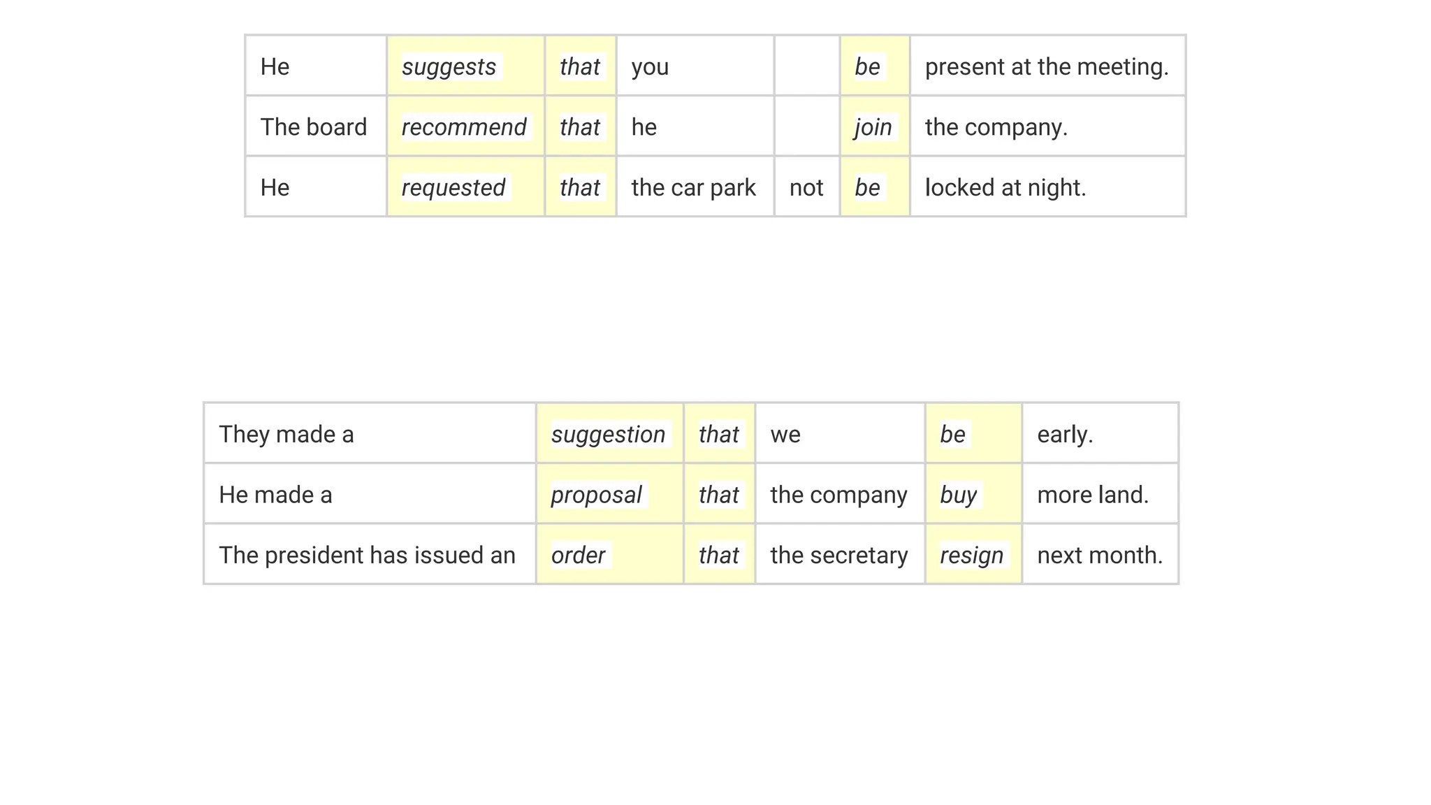 What is the subjunctive? Examples and explanation | PPT