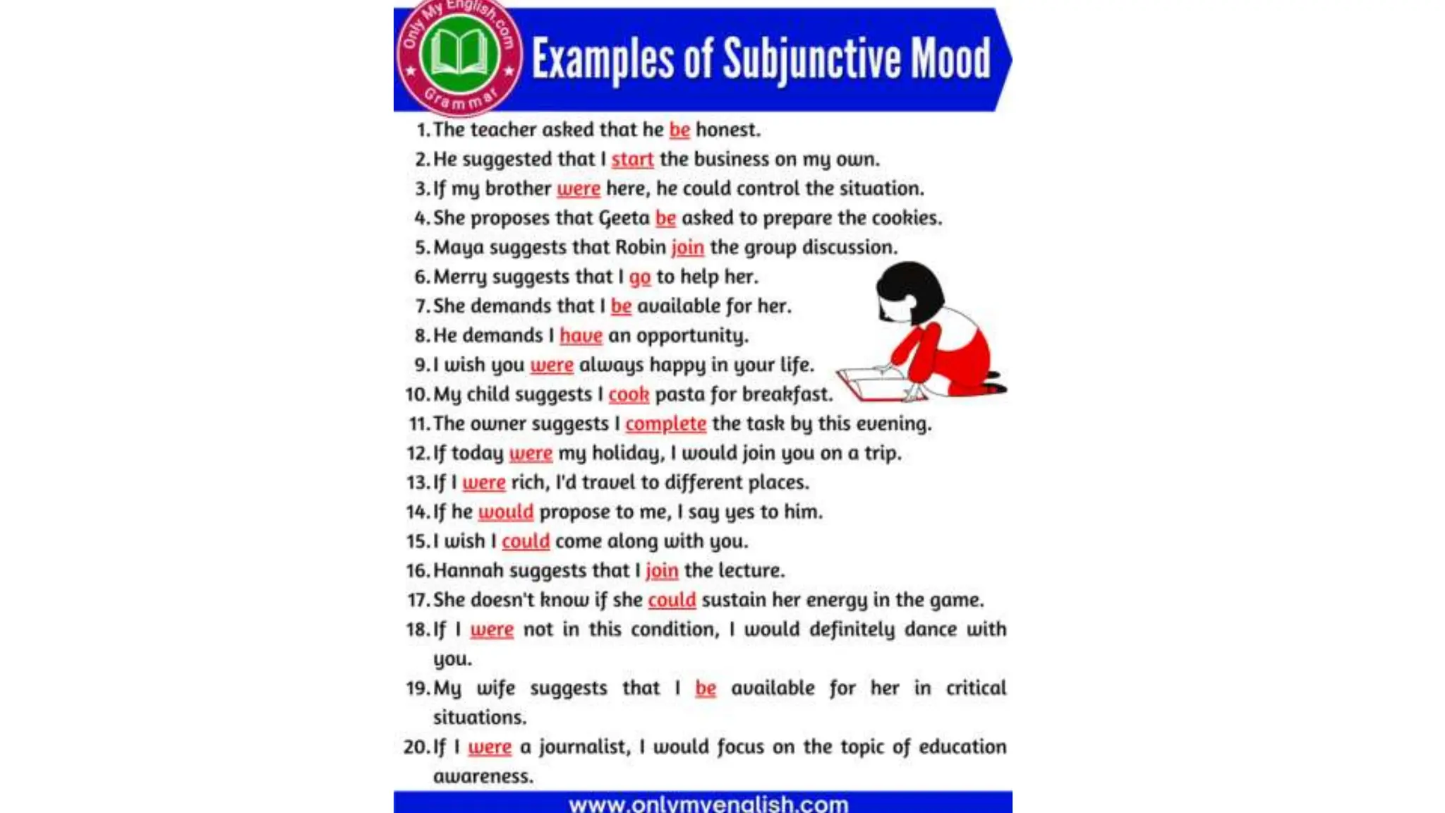 What is the subjunctive? Examples and explanation | PPT