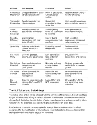 What is the Sui Network : Features and Use Cases | SoluLab | PDF