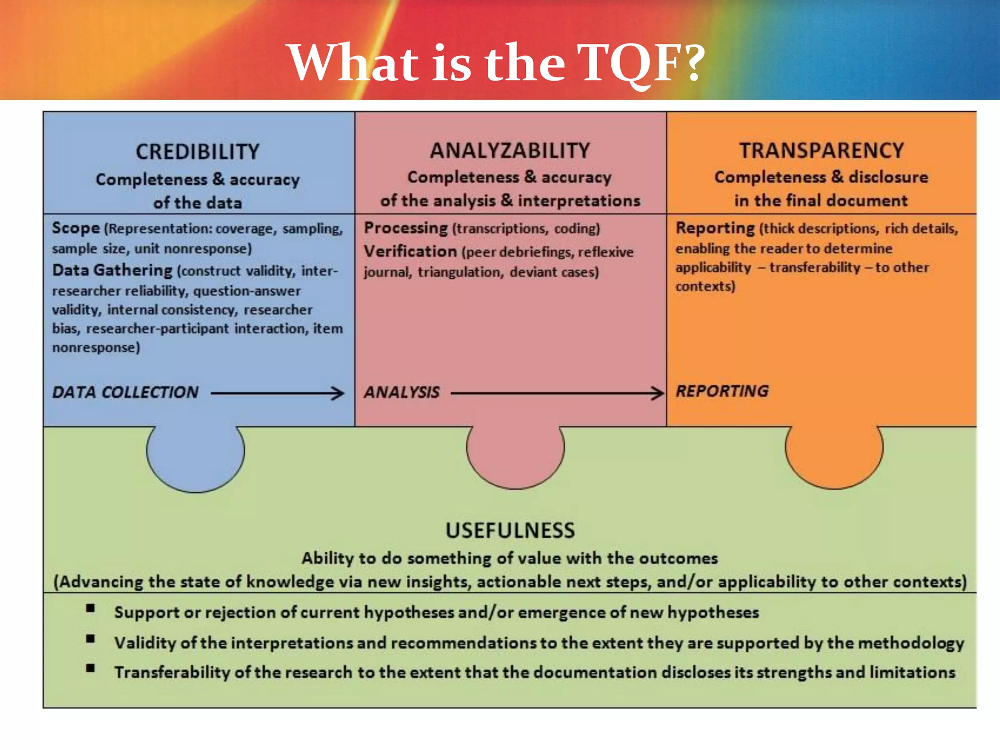 Qualitative Research: What is the Total Quality Framework? | PDF