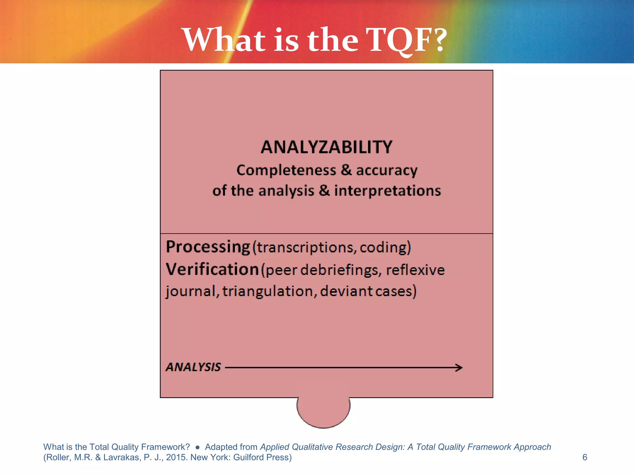 Qualitative Research: What is the Total Quality Framework? | PDF