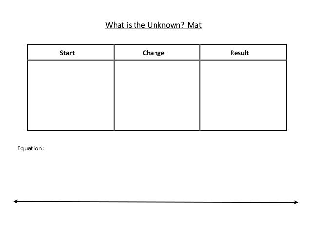 What is the unknown with blank number line