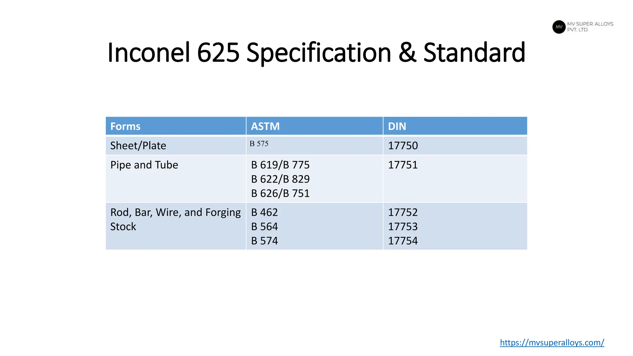 What is the Uses of Inconel 625 - MV Super Alloys | PPTX