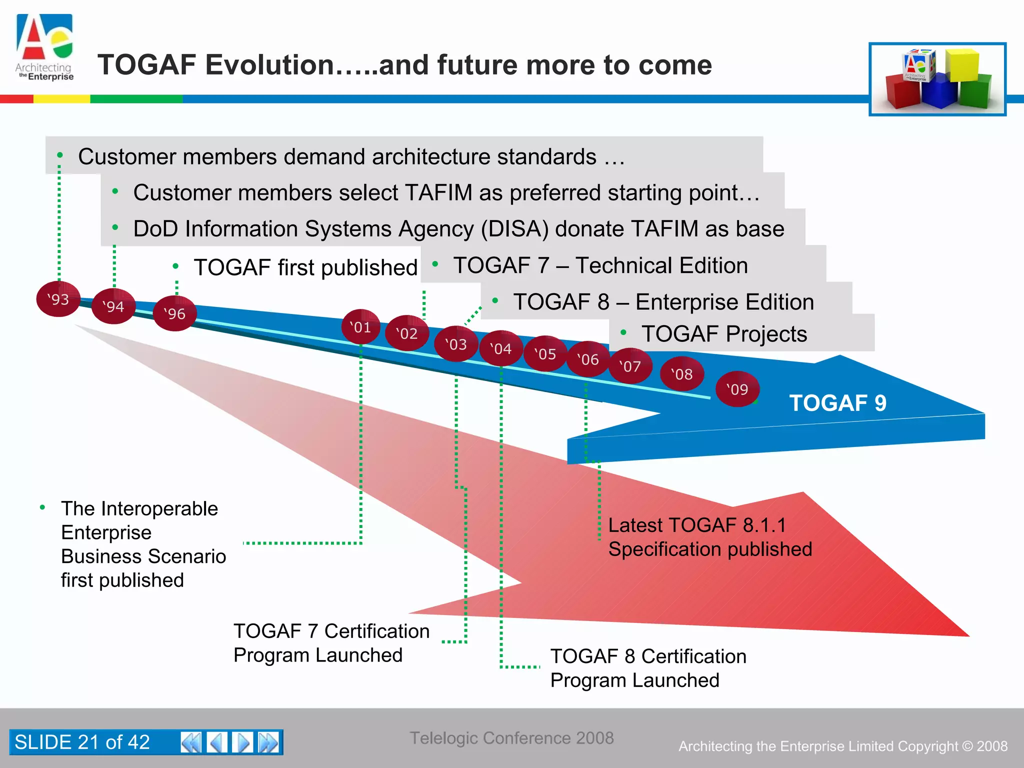 What is the Value of Mature Enterprise Architecture TOGAF | PPT