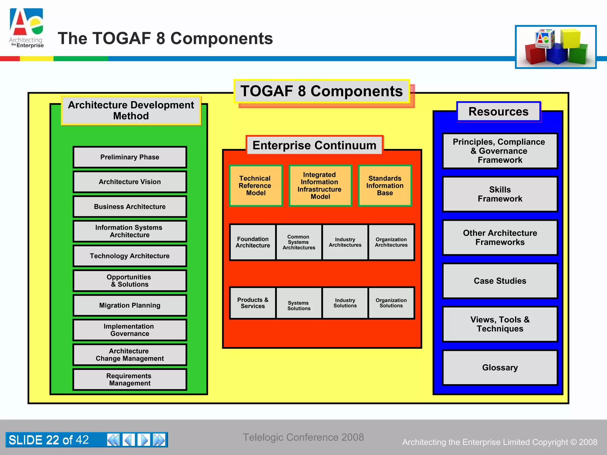 What is the Value of Mature Enterprise Architecture TOGAF | PPT