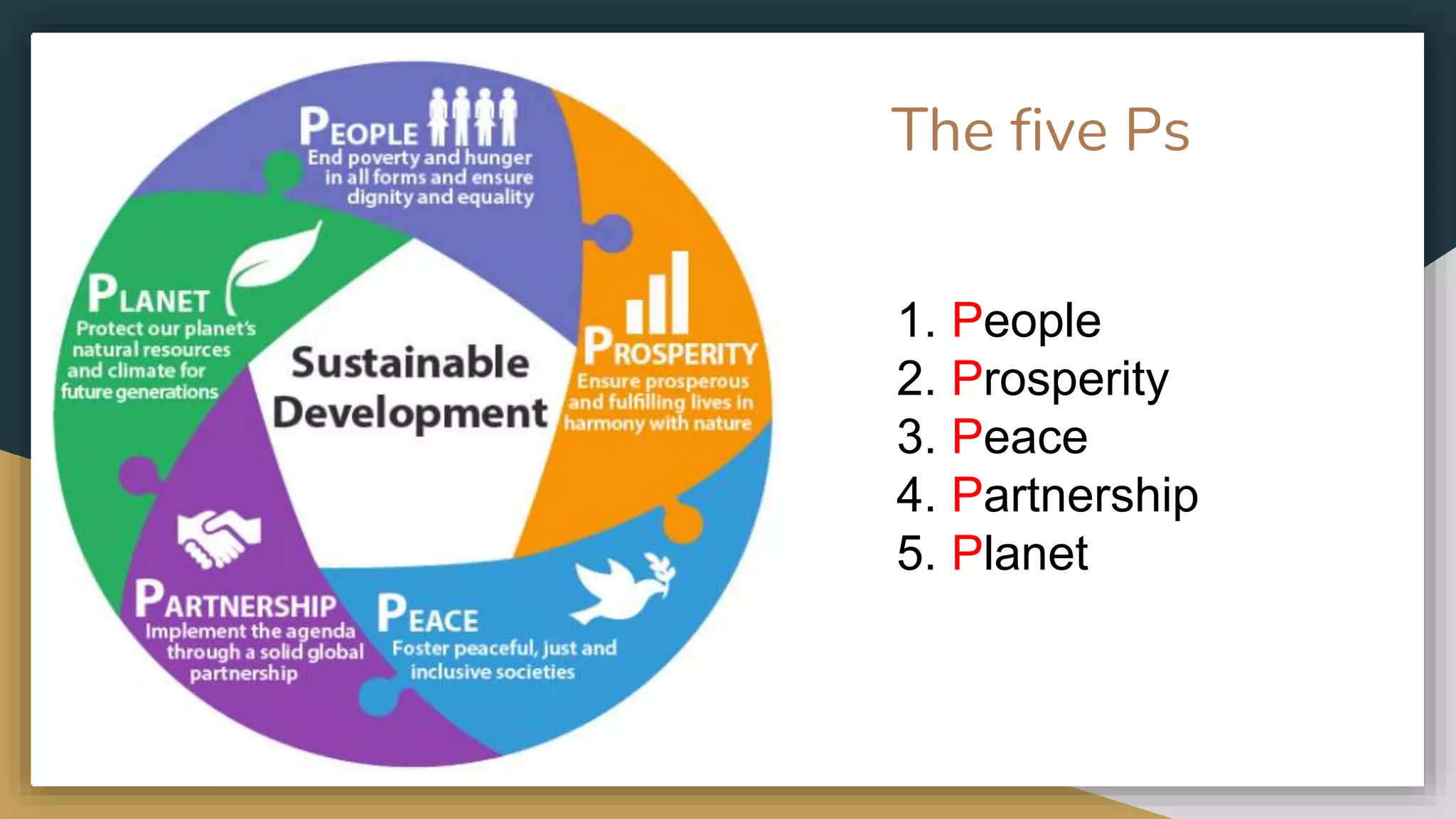 What is the VNR | PPTX