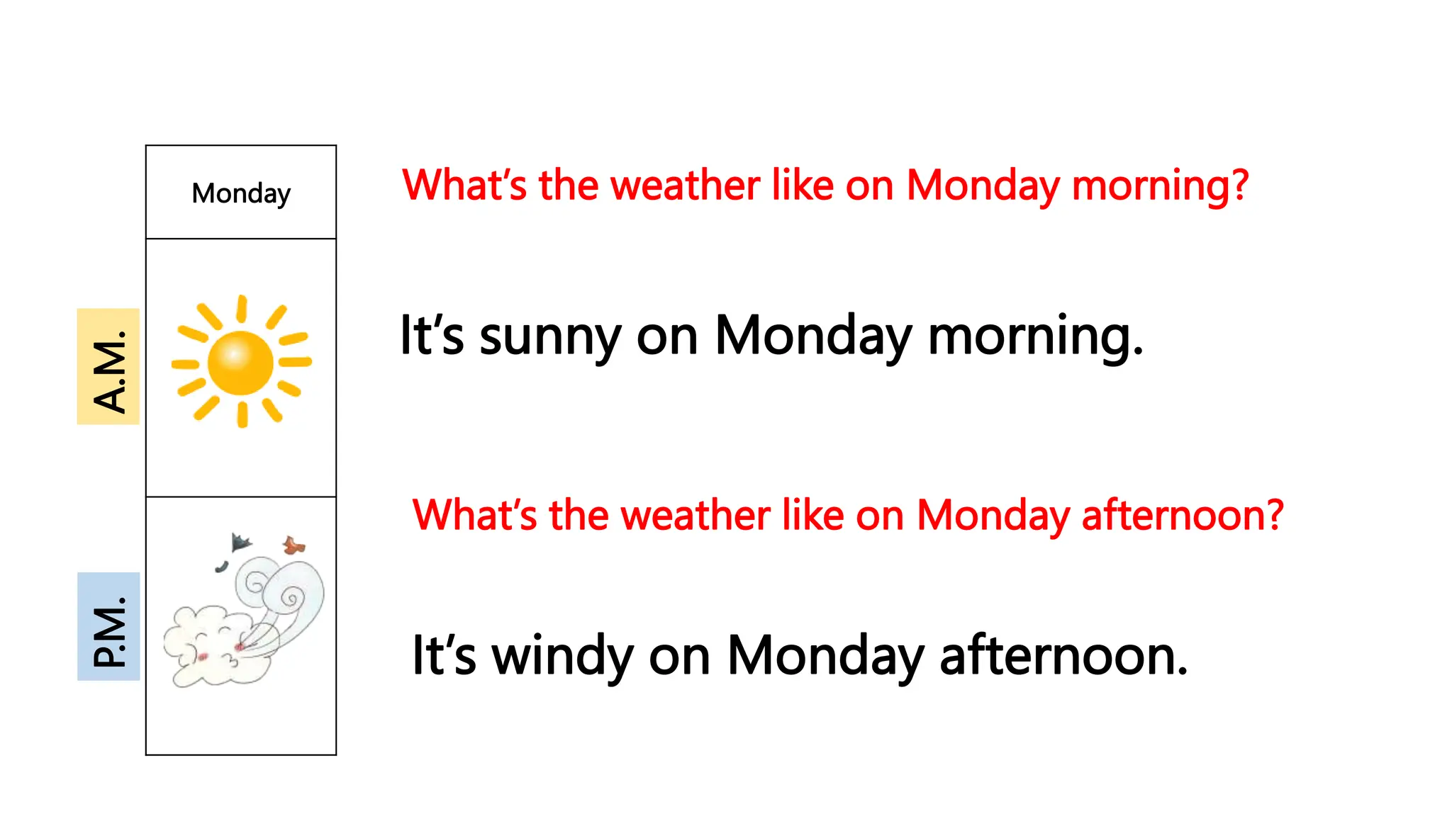 WHAT IS THE WEATHER LIKE - PPT TO TALK ABOUT THE WEATHER | PPTX
