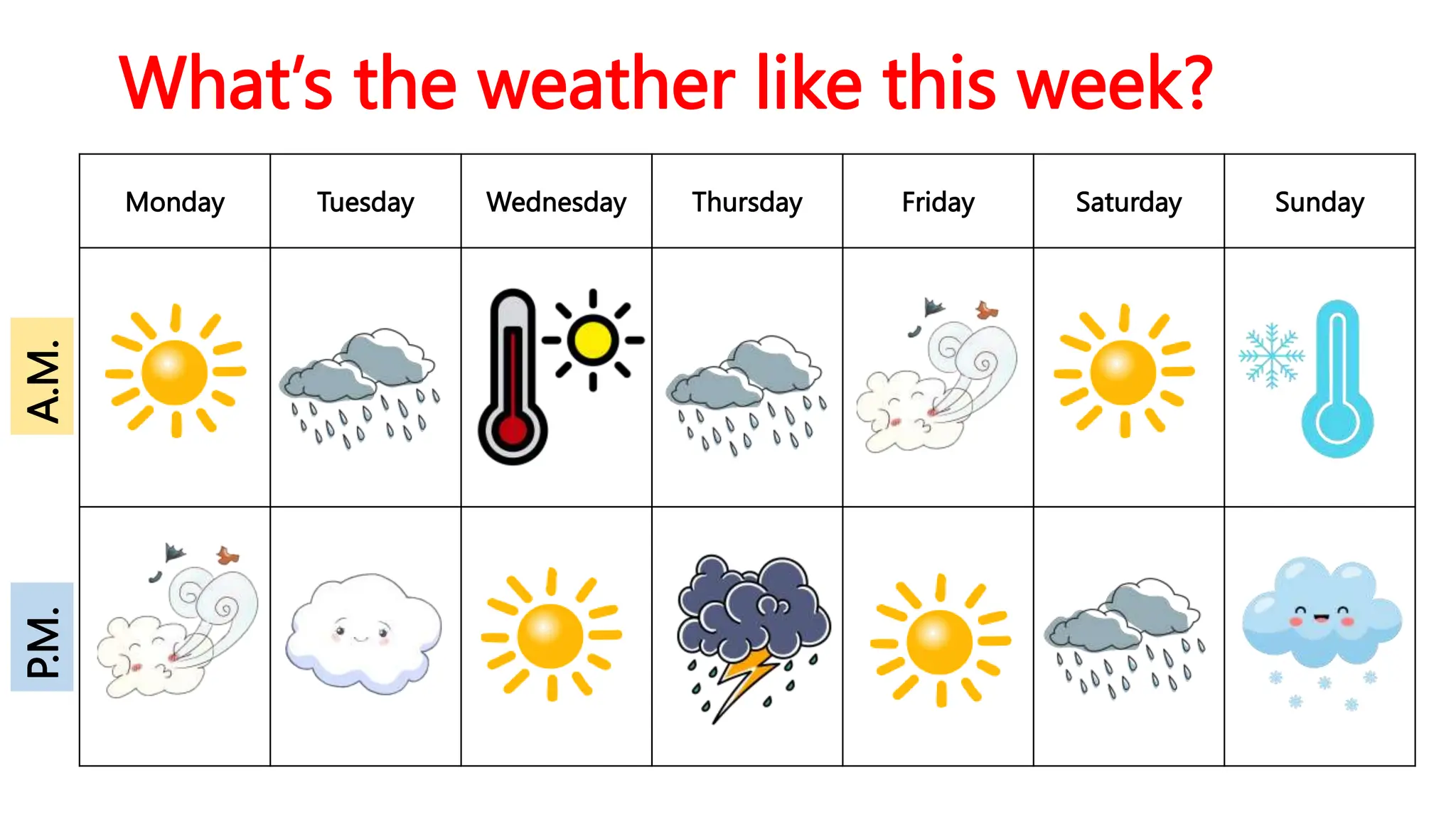 WHAT IS THE WEATHER LIKE - PPT TO TALK ABOUT THE WEATHER | PPTX
