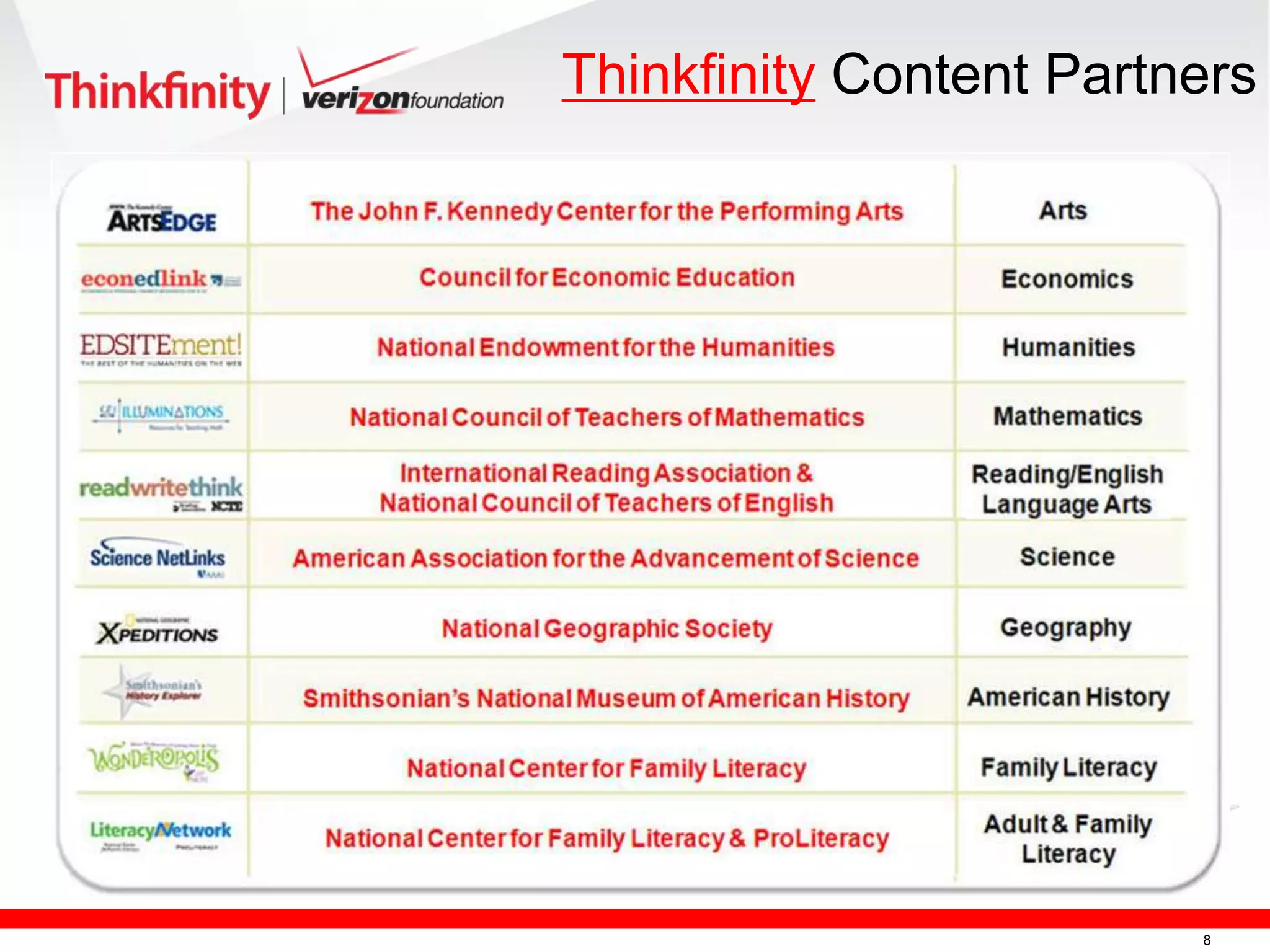 What is thinkfinity | PPT