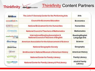 What is thinkfinity | PPT