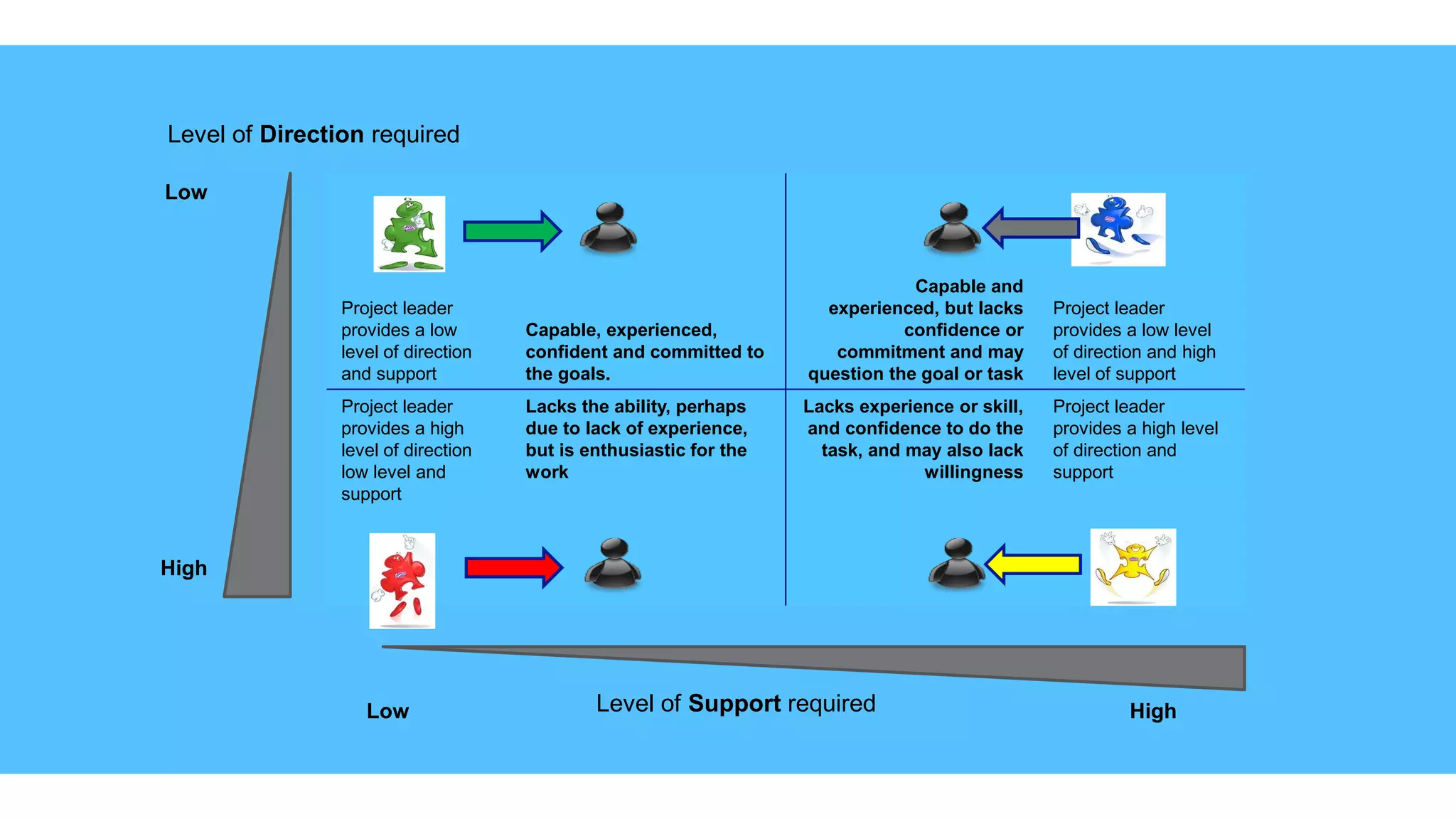 APM 'Project manager to leader' seminar: The what, why and how - What ...