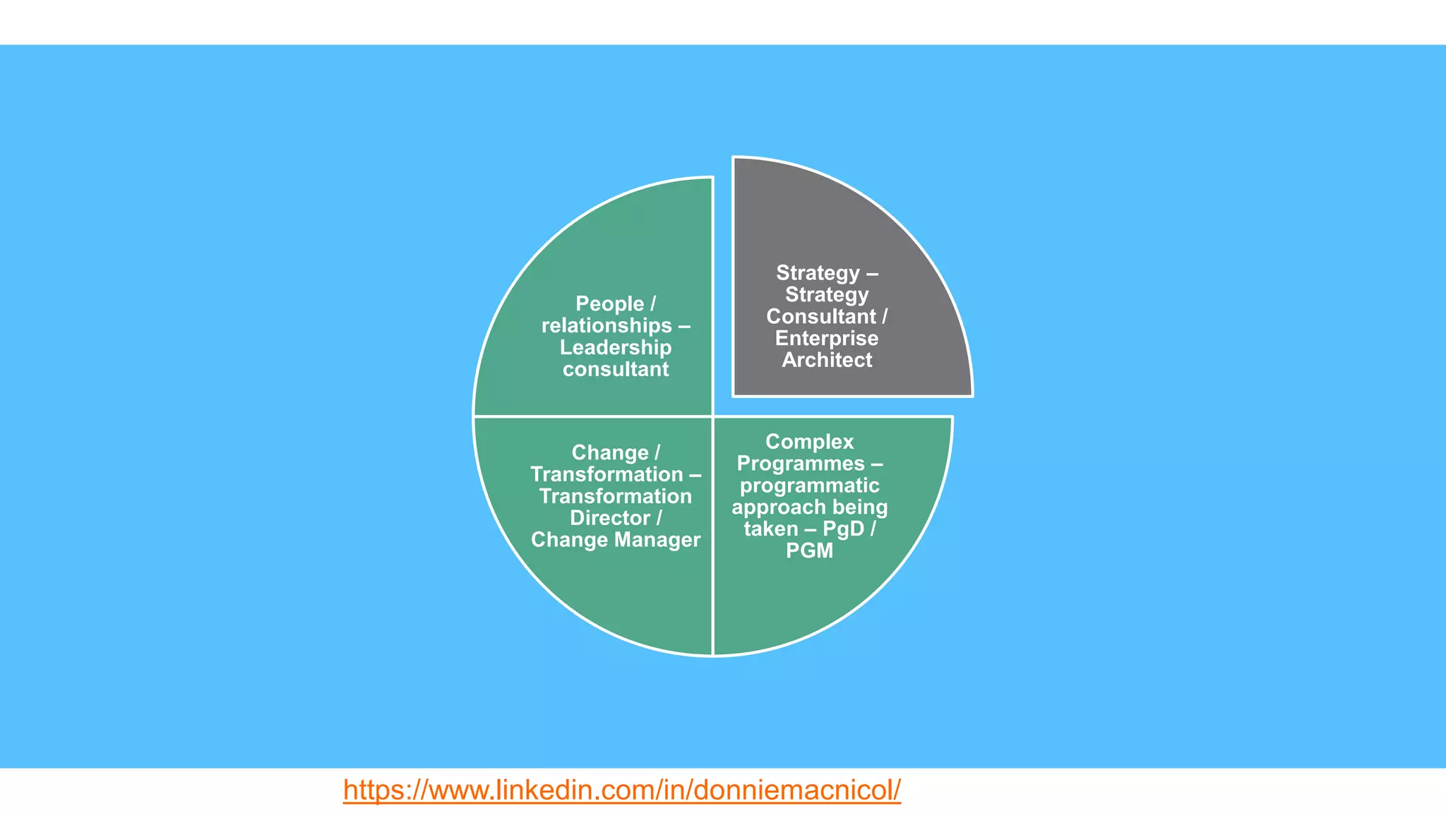 APM 'Project manager to leader' seminar: The what, why and how - What ...